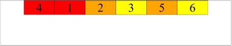 A Visual Guide To CSS Flexbox
