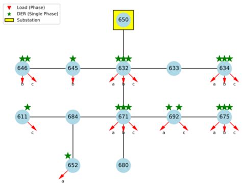 论文评述 Extended Sensitivity Aware Reactive Power Dispatch Algorithm For