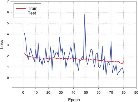 Data Augmentation Based Malware Detection Using Convolutional Neural Networks Peerj