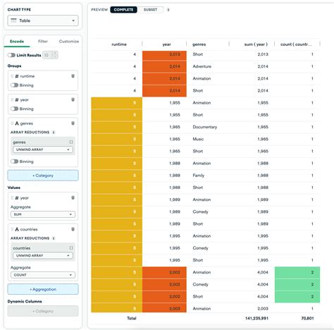 Conditionnal Formating Not Working Anymore Dfor Groups In Table Mongodb Charts Mongodb