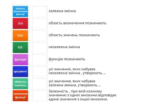 Функція Область визначення та область значень функції Match Up