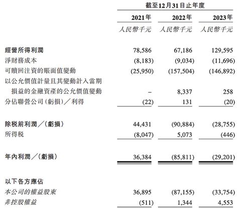 声通科技开启招股：将在港交所上市，多名股东提前减持 近日，上海声通信息科技股份有限公司（下称“ 声通科技 ”，hk02495）声通科技