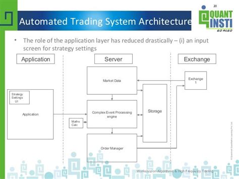 Technology Edge In Algo Trading Traditional Vs Automated Trading Sys