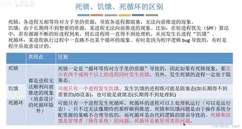 241 什么是死锁、死锁产生的必要条件、死锁的处理策略 Csdn博客