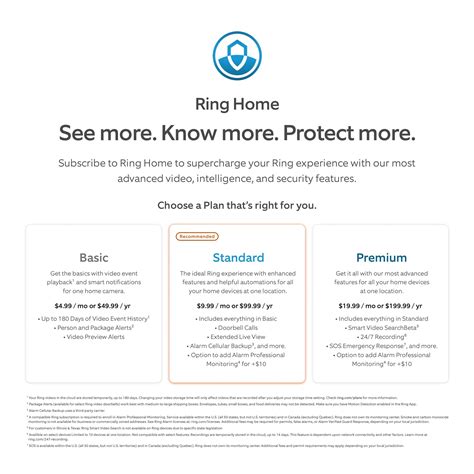 Reolink Smart Wi Fi Video Doorbell Wired Chime Vs Ring Wired Doorbell Plus Video Doorbell