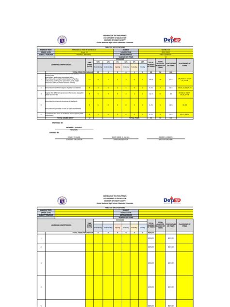 remembering understanding applying analyzing evaluating creating pdf