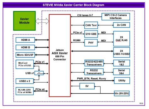jetson agx xavier post shutdown auto reboot problem jetson agx xavier