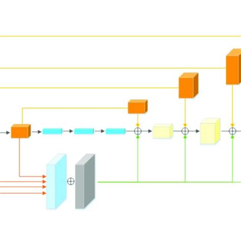 The Amodal Completion Network A Pre Trained Instance Segmentation