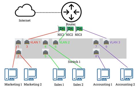 It Cruncher Vlan Overview