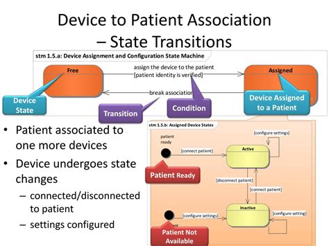Ppt Detailed Clinical Models For Medical Device Domain Analysis Model Powerpoint