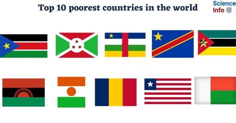 Top 10 Poorest Countries In The World Updated 2024