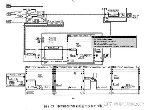 如何使用单循环架构六：事件状态机？（很少用） 知乎