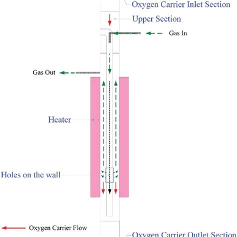 Schematic Diagram Of The Moving Bed Reactor System Used In This Study