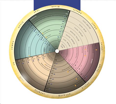 Shemitah Year Calendar