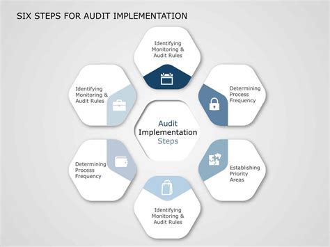 Editable Audit Powerpoint Templates And Slides Slideuplift Editable Audit Powerpoint Templates And Slides Slideuplift