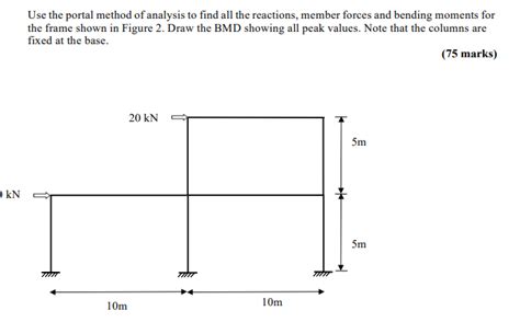 Solved Use The Portal Method Of Analysis To Find All The Chegg