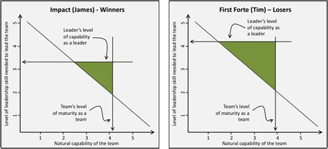 Week4analysis Calleam Consulting Week4analysis Calleam Consulting