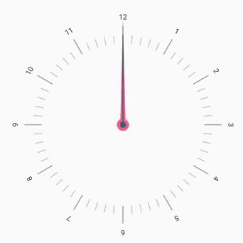 Introducing Radial Gauge Widget In Flutter Syncfusion Blogs