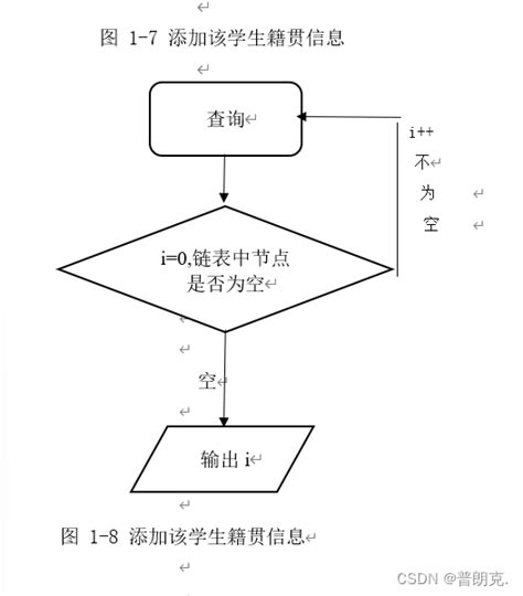 c语言课程设计（学生籍贯管理系统）学完c语言你可以做的案例 学生学籍管理系统c语言课程设计 csdn博客