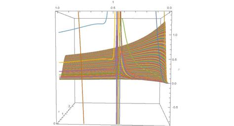 Numerical Solution To An Integro Differential Equation Mathematica Stack Exchange