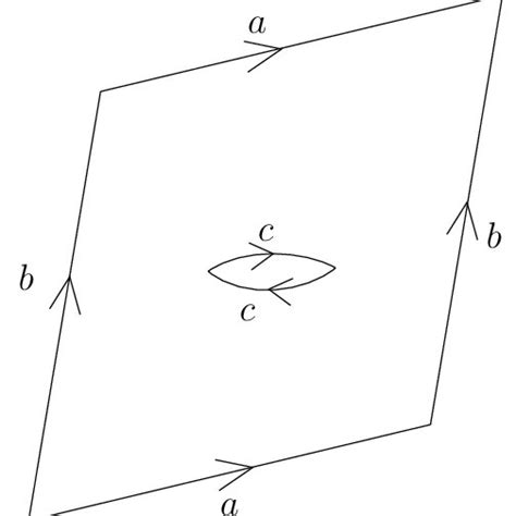 A Quadratic Differential On N 3 1 The Interiors Of The Polygons Are