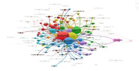 Network Visualization Of The Vos Viewer Download Scientific Diagram