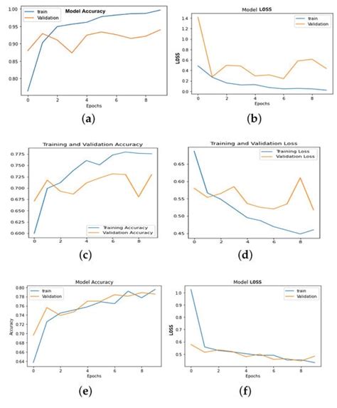 journal of sensor and actuator networks an open access journal from mdpi