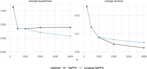 Figure 1 From Statistical Foundations Of Prior Data Fitted Networks