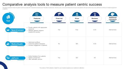 Comparative Analysis Tools To Measure Patient Centric Success Ppt