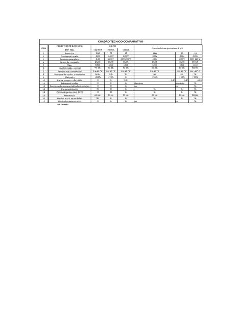 Copia De Cuadro Tecnico Comparativo 1601 Pdf