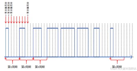 Esp32中断实现呼吸灯esp32呼吸灯代码 Csdn博客 Esp32中断实现呼吸灯esp32呼吸灯代码 Csdn博客