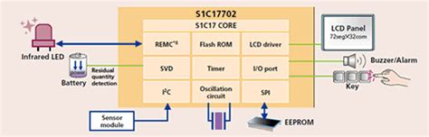 16bit Microcontroller Products Semicon Top Epson