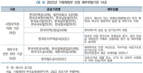 공공기관 재무건전성 악화의 문제와 당면 과제 자유기업원