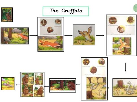 Gruffalo Story Map Printable Printable Free Templates
