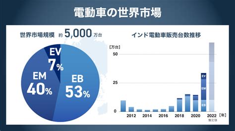 【ホンダ】電動化を中心とした今後の二輪事業の展望を発表 Moto Connectモトコネクト