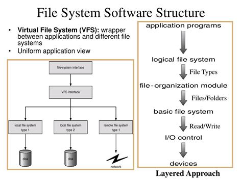 PPT File Systems PowerPoint Presentation Free Download ID
