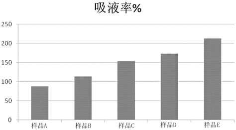 一种锂离子电池用石墨烯 芳纶涂覆隔膜及其制备方法与流程