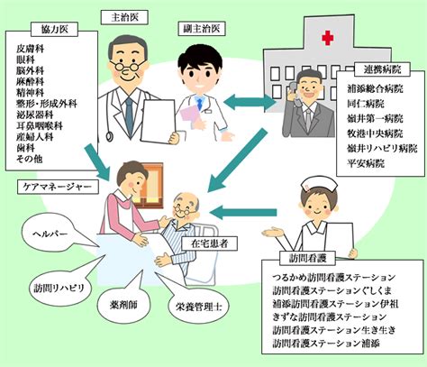 在宅医療のネットワーク〜浦添市在宅医療ネットワーク〜