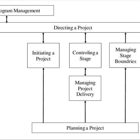 Pdf Supply Chain Project Management Volume I Supply Chain Project
