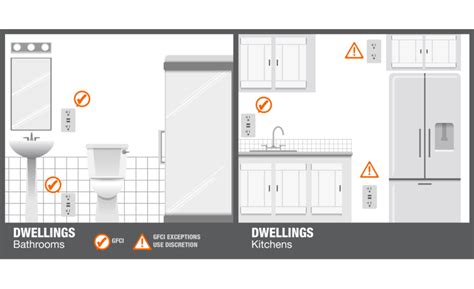 Electrical Code Requirements By Room At Jerome Cairns Blog
