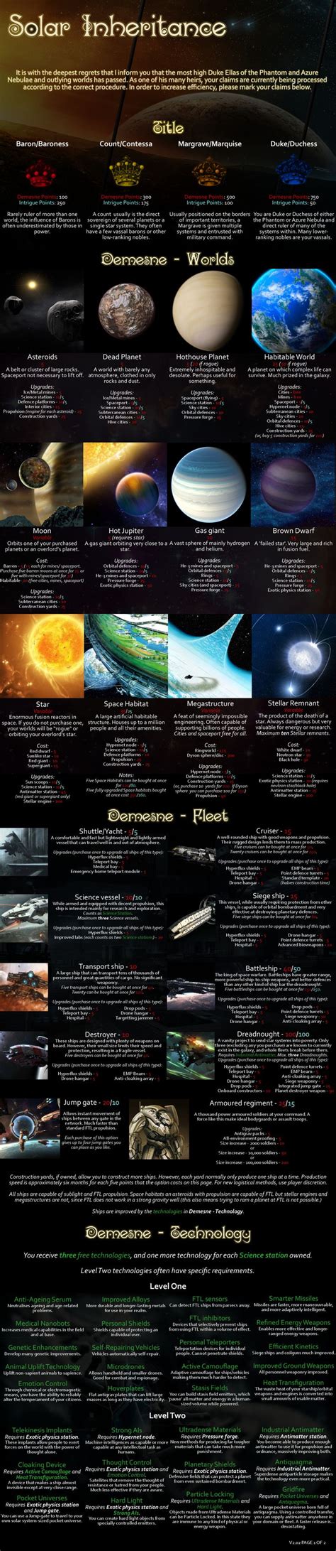 Pin By Jonathan Harris On CYOA 1 Cyoa Create Your Own Adventure