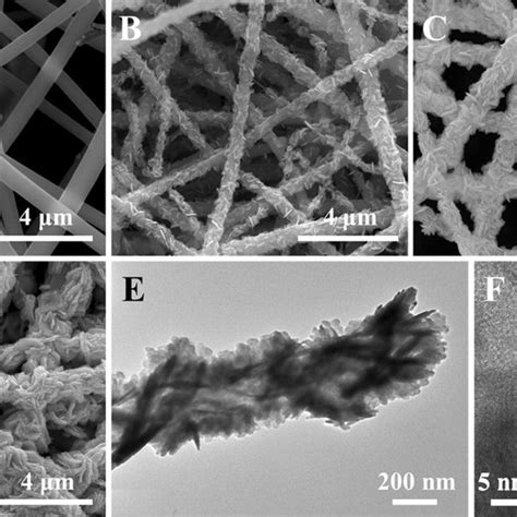 Biobr Nanosheets Decorated Tio2 Nanofibers As Hierarchical P N