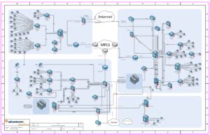 The Importance Of Network Documentation Advanticom