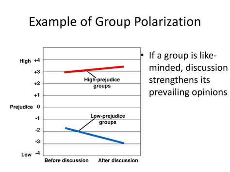 Ppt Debating Powerpoint Presentation Free Download Id 2536143