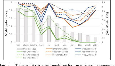 Figure 3 From Re Thinking Classification Confidence With Model Quality