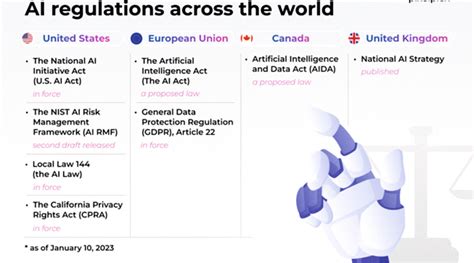 Regulating Artificial Intelligence Ai Current Affairs Editorial