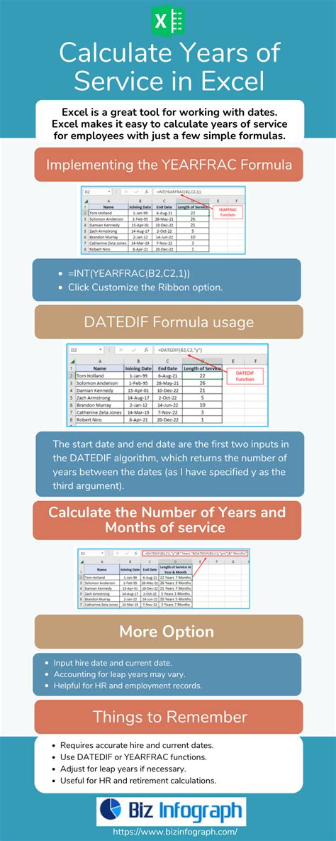 290 Data Visualization Ideas Data Visualization Excel Analytics