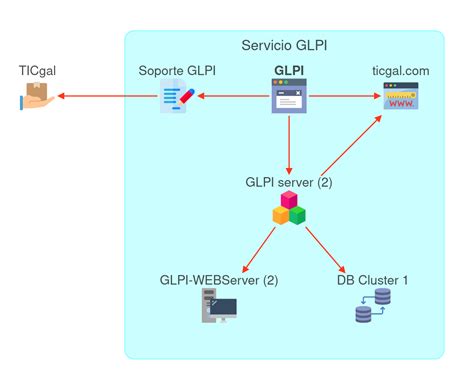 what s new on glpi 9 5 · ticgal