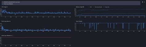 Fetch Performance Parity · Issue 1203 · Nodejsundici · Github