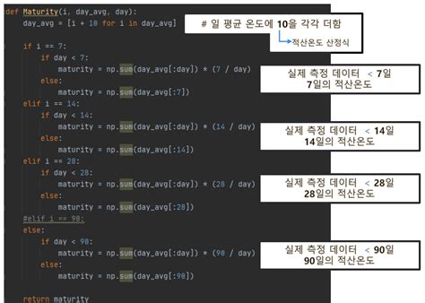 GitHub whl Concrete Algorithm UI Project 적산온도 기반 콘크리트 압축강도 추정 알고리즘 UI